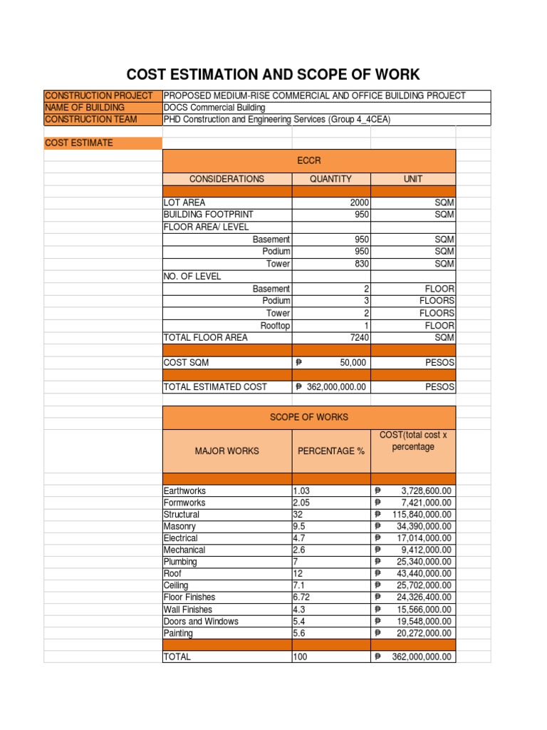 Cost Estimation and Scope of Work | PDF | Queensland Heritage Register ...