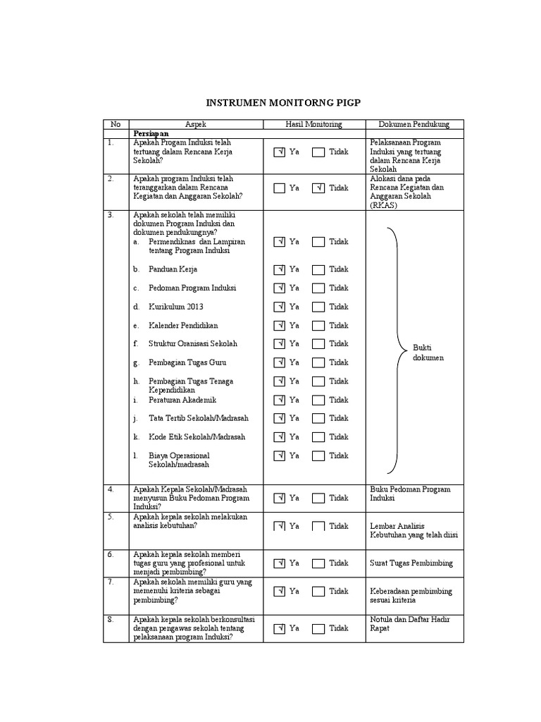 Instrumen Monitoring PIGP | PDF