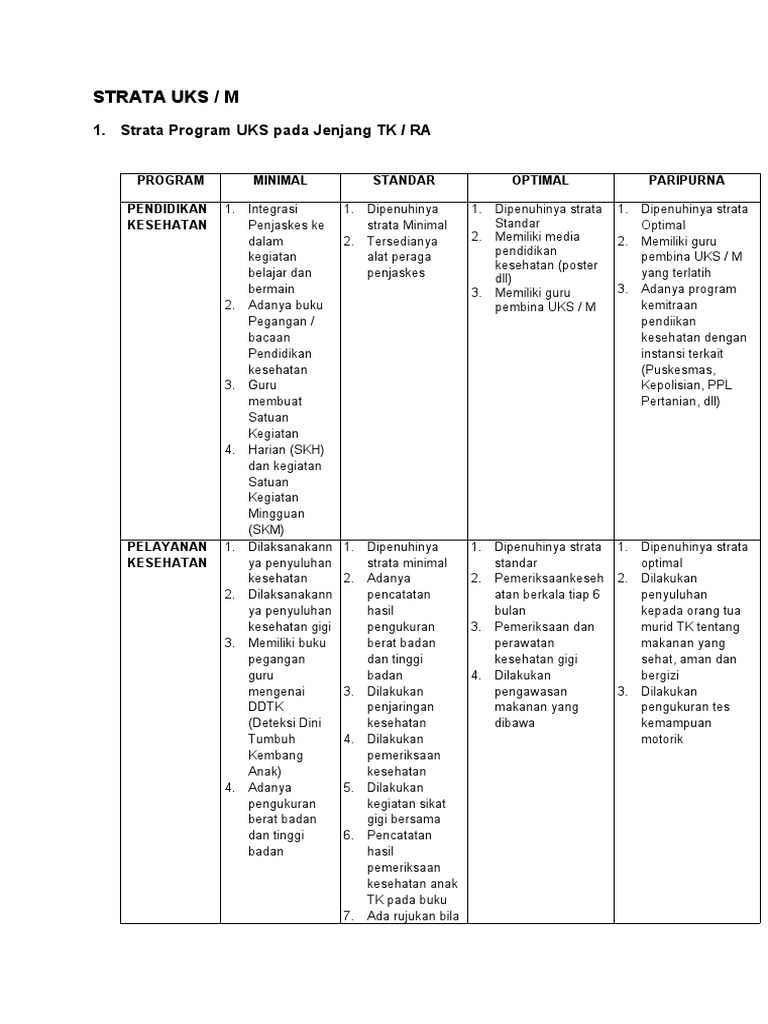 Strata Program UKS di Sekolah | PDF