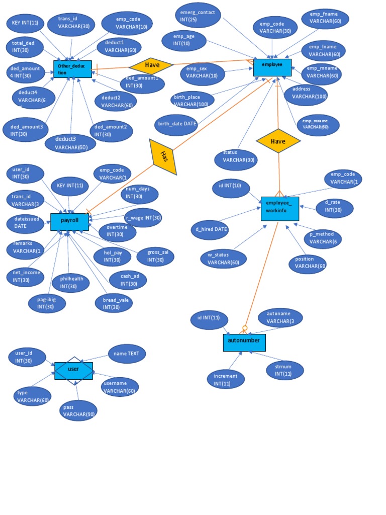 Erd Diagram | PDF | Computing | Software