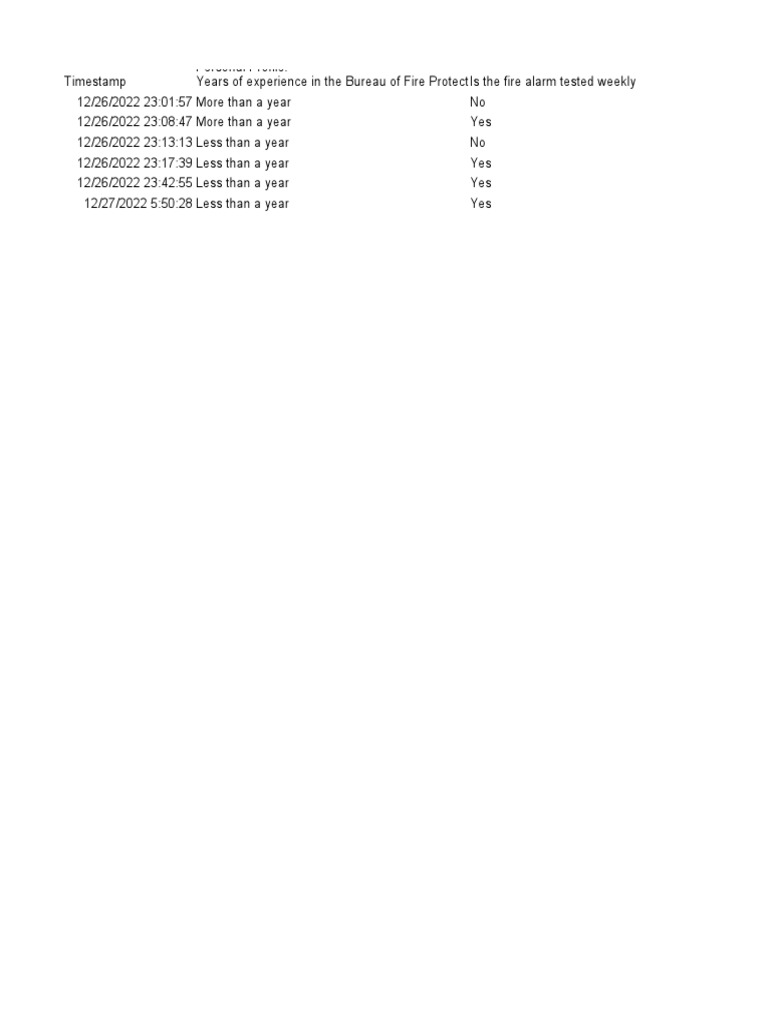 Untitled Form (Responses) | PDF | Fire Sprinkler System | Safety