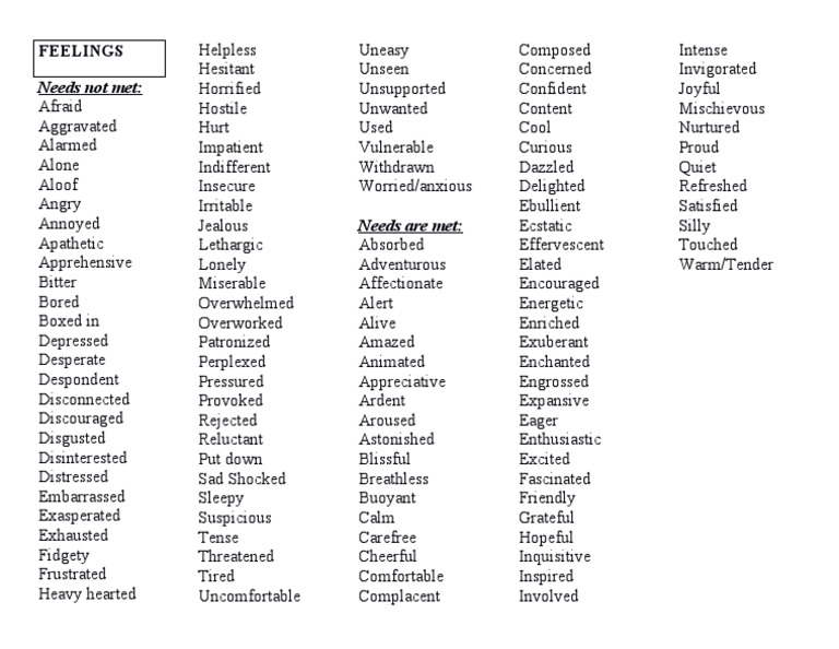 List NVC Feelings | PDF