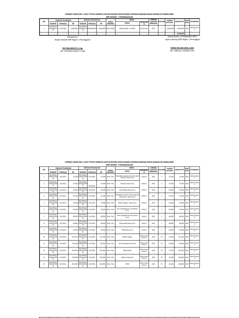 Format KIB E Aset Tetap SMP 1 | PDF