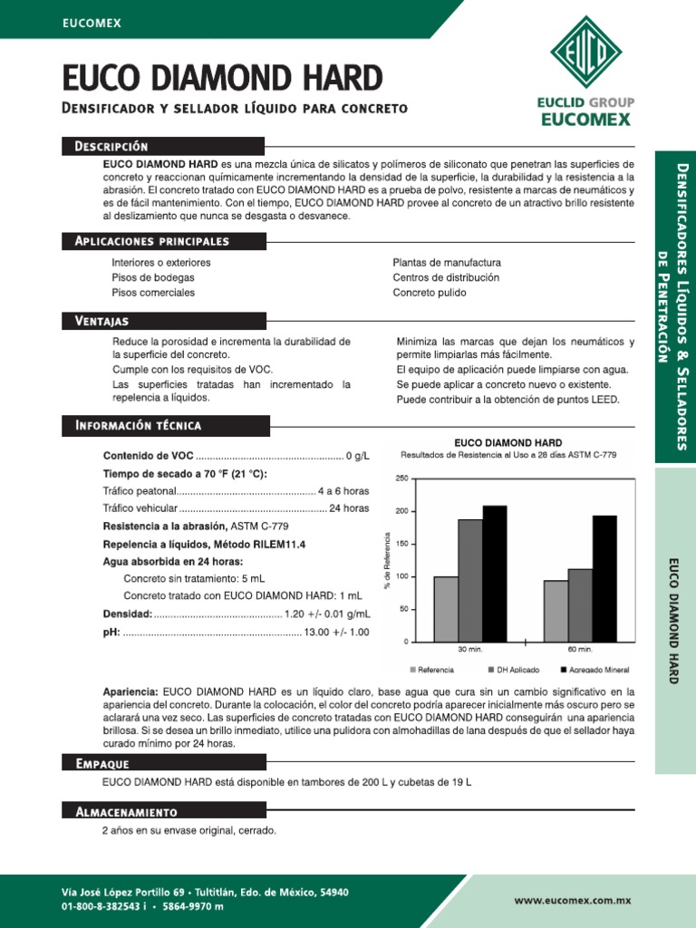 Fitpi242 Euco Diamond Hard | PDF