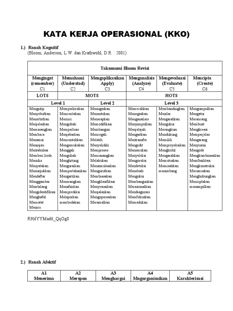 Kata Kerja Operasional (Kko) : (Bloom, Anderson, L.W. Dan Krathwohl, D.R.: 2001) | PDF