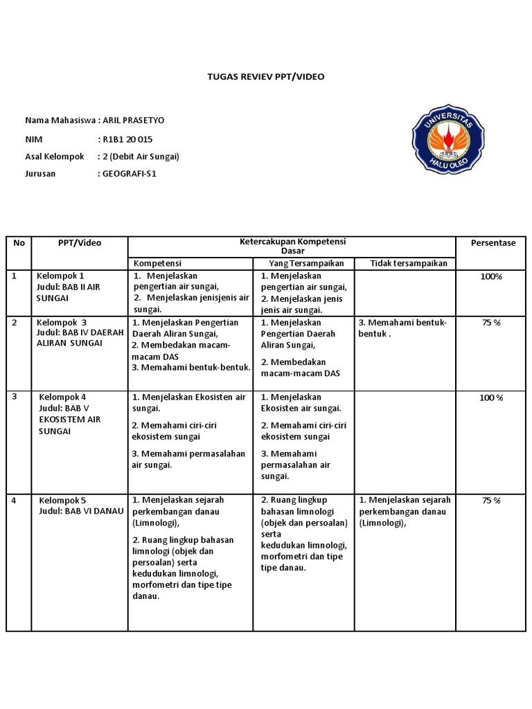 Tugas 3 Hidrologi Sungai Danau - Aril Prasetyo - R1B120015 | PDF