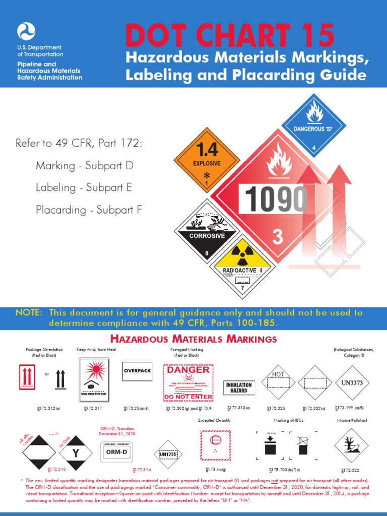 Hazardous Materials Markings Labeling and Placarding Guide 508CLN | PDF ...