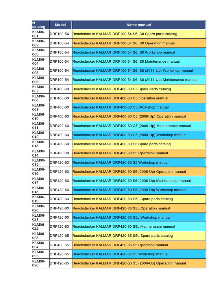 N Catalog Model Name Manual | PDF