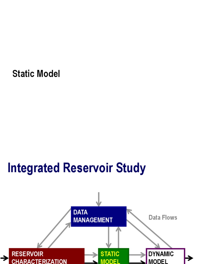 Static Model | PDF | Earth Sciences | Science