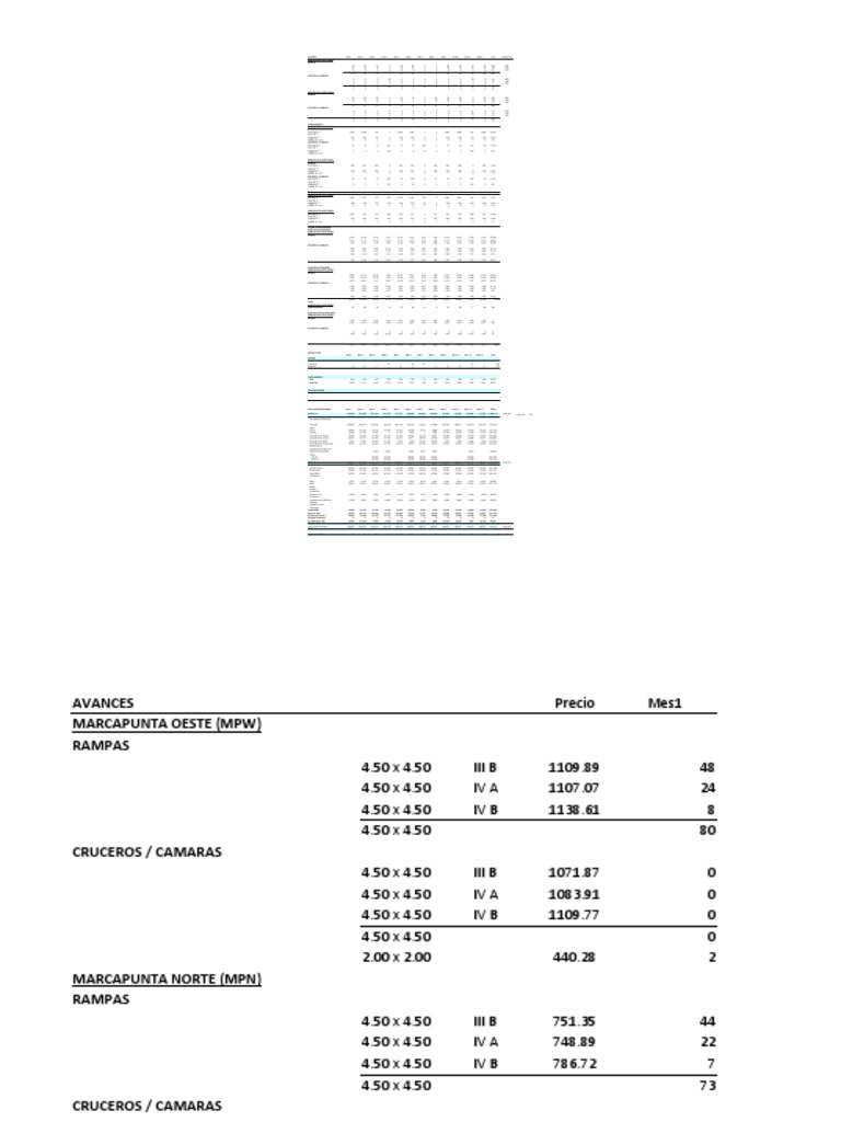 Mining Operations Progress Report | PDF