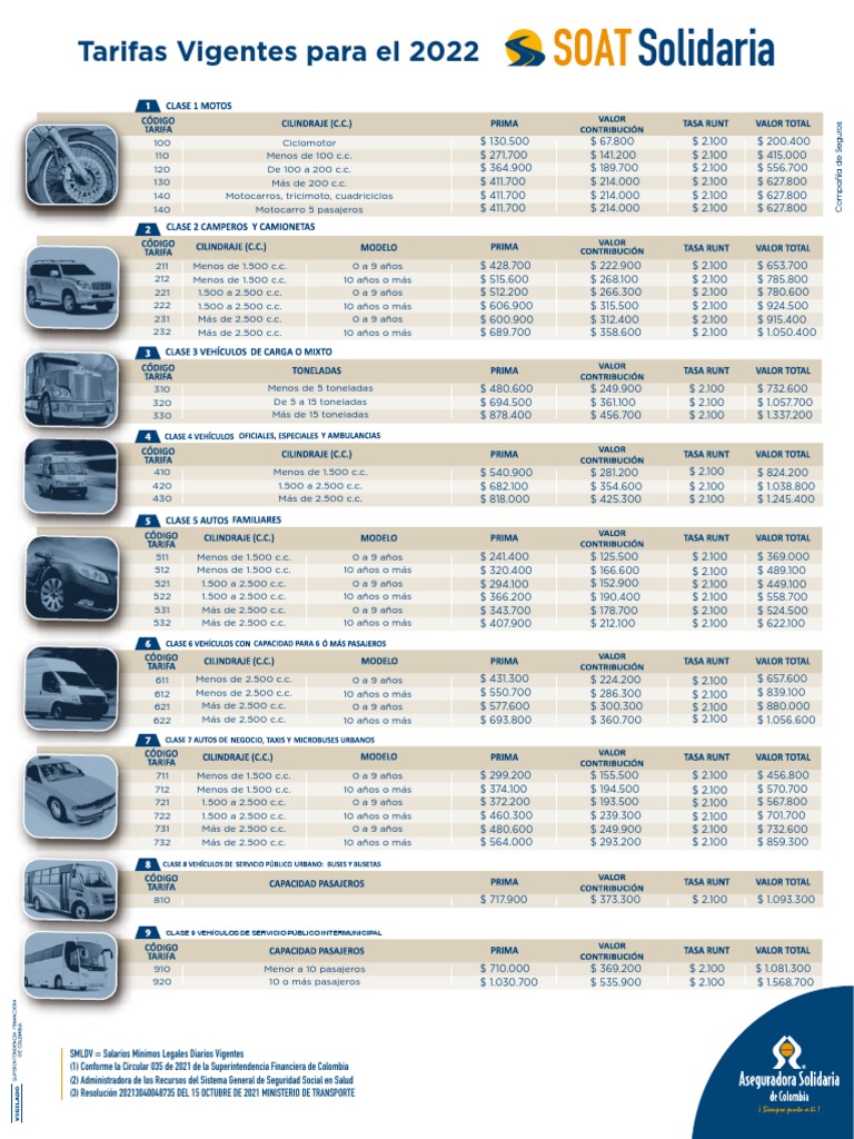 Tarifario Soat 2023 | PDF