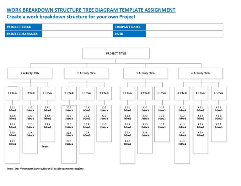 Work Breakdown Structure | PDF | Systems Engineering | Business