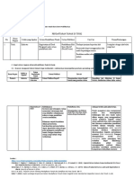 Analisis Buffer dan Overlay dalam SIG | PDF