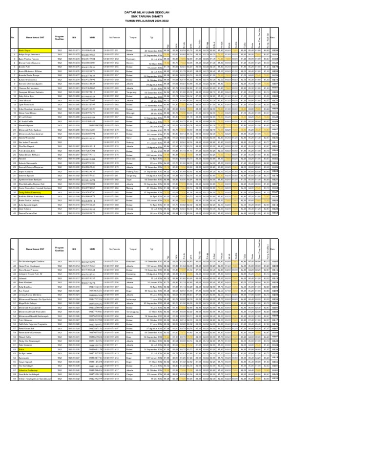 Daftar Nilai TKJ - 2022 - US | PDF