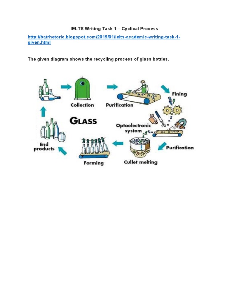 IELTS Writing Task 1 - Process - Glass Bottles Recycling | PDF