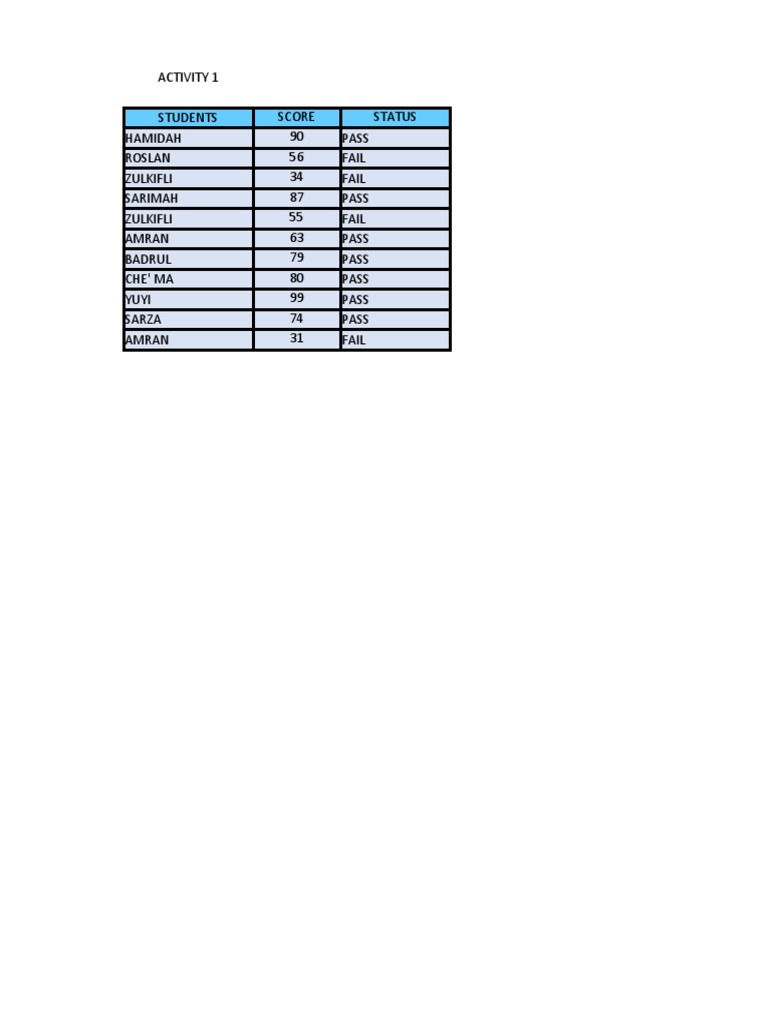 2.2 Function (If, Countif, Sumif) | PDF