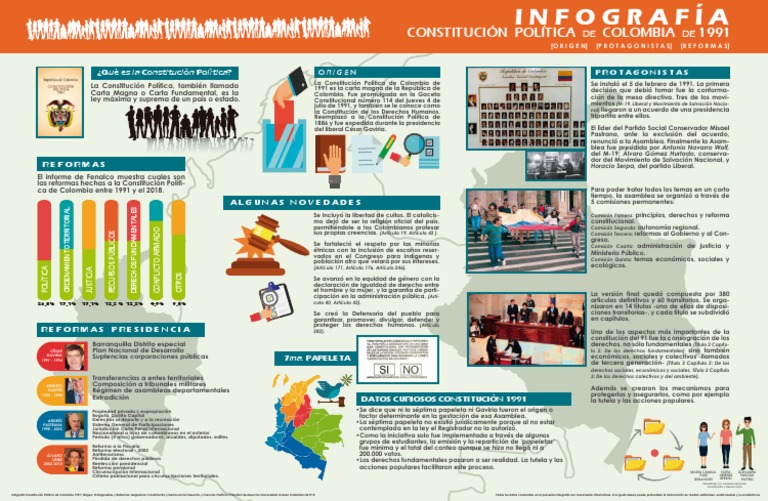 Infografía Constitución Colombiana Derecho 1991 Pdf