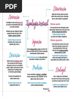 Mapa Mental Sobre Tipologia Textual | PDF