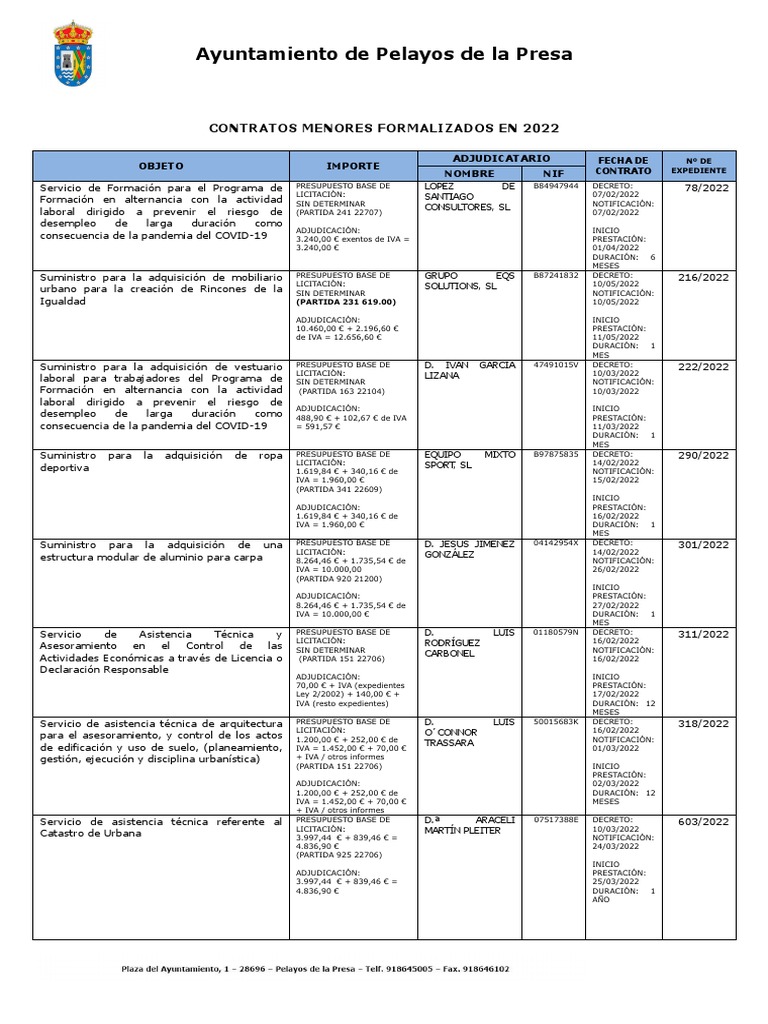 Contratos menores de 2022 | PDF
