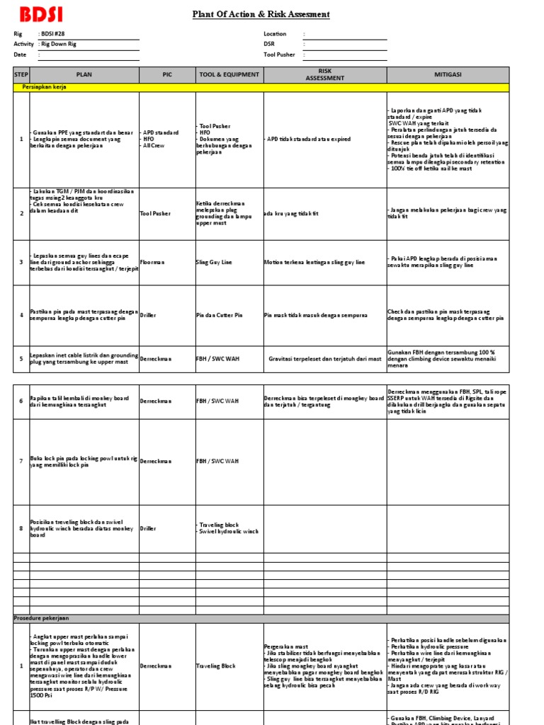 POA & Risk Assesment Operational Job - Rig Down Rig | PDF