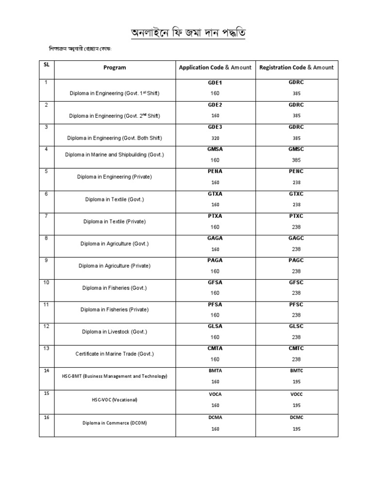 PaymentProcedure 2022 Final | PDF | Vocational Education | Career And Technical Education