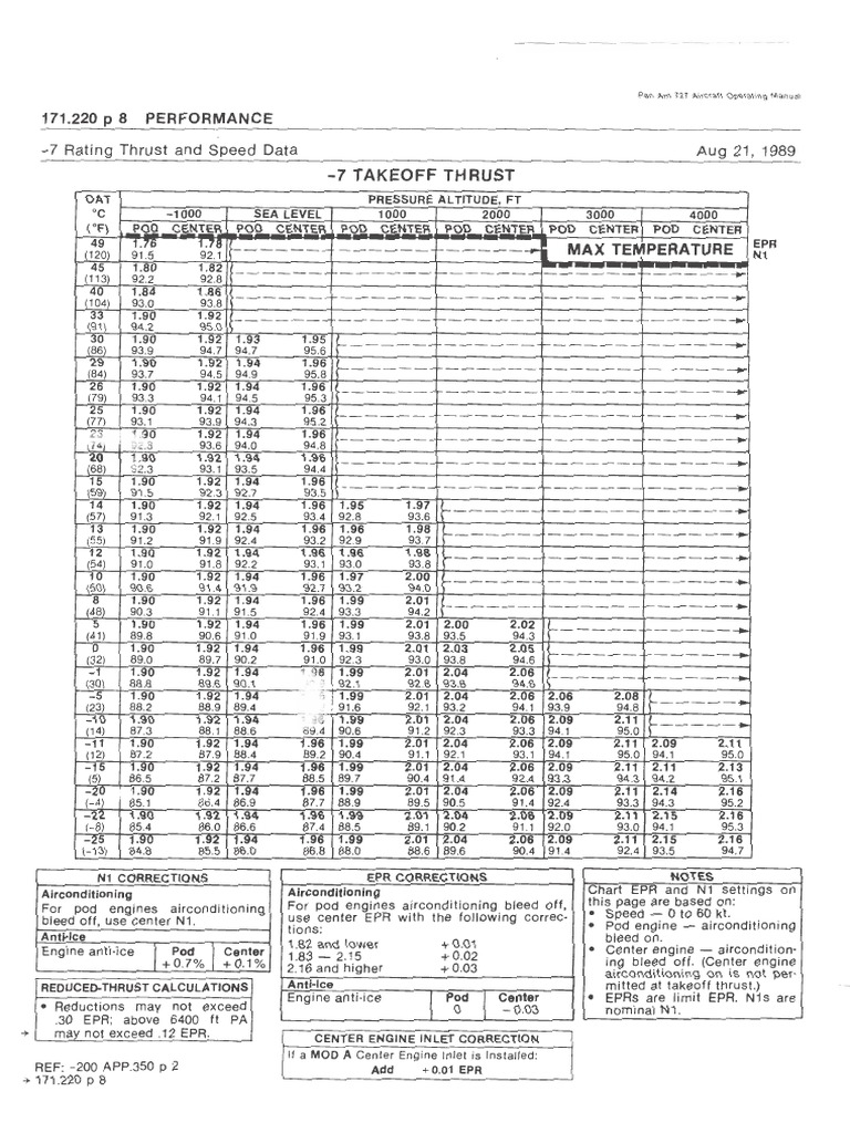 Perf B722 - 7 TKFF | PDF