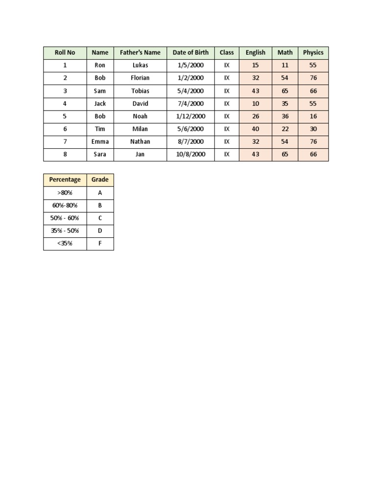 Student Marksheet Generator: An Automatic Tool to Create Individual ...