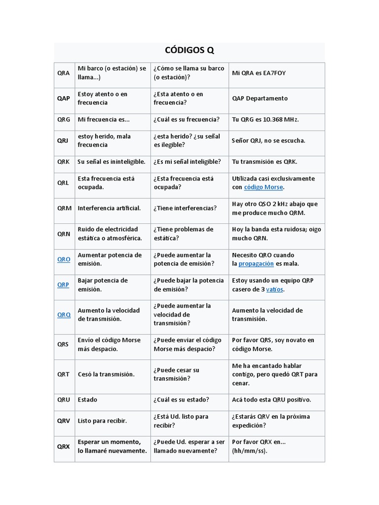 Códigos Q y 10 para Comunicación Radio | PDF