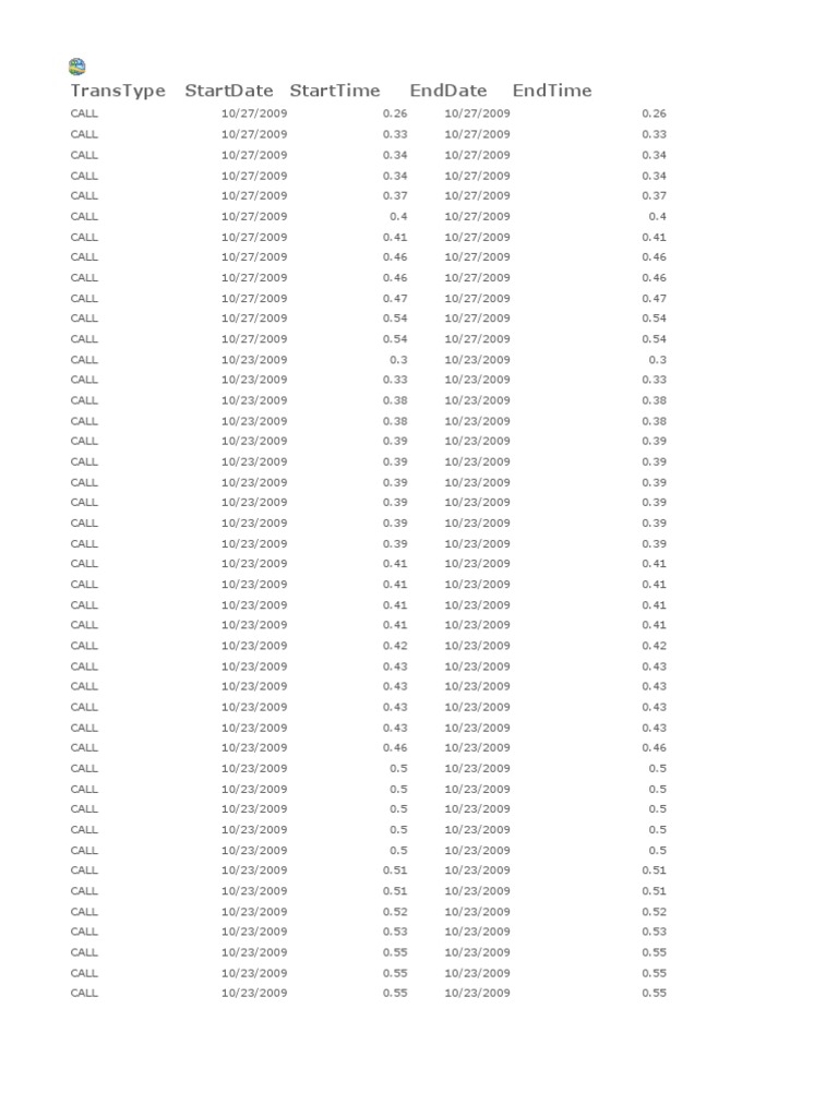 Transtype Startdate Starttime Enddate Endtime | PDF | Business | Home ...