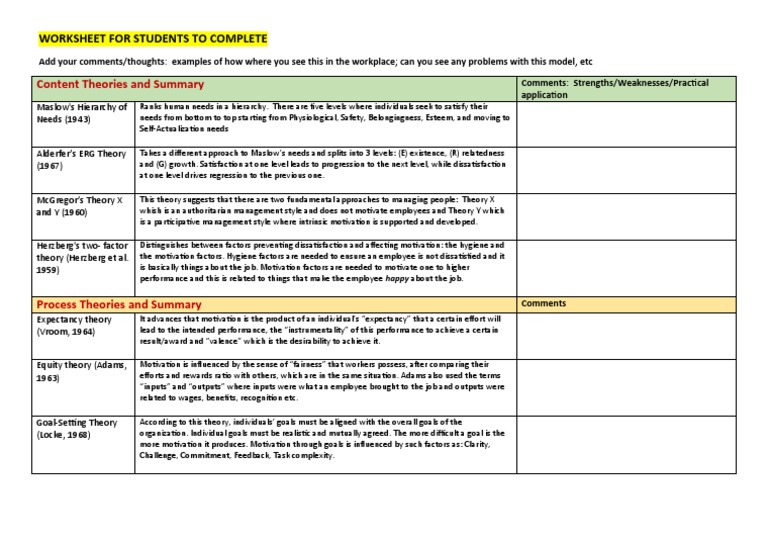 Theories of Motivation Worksheet | PDF | Motivational | Motivation
