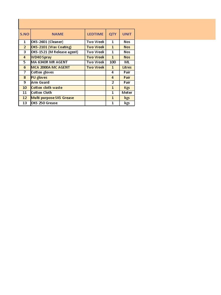 Consumables LIst With Price | PDF
