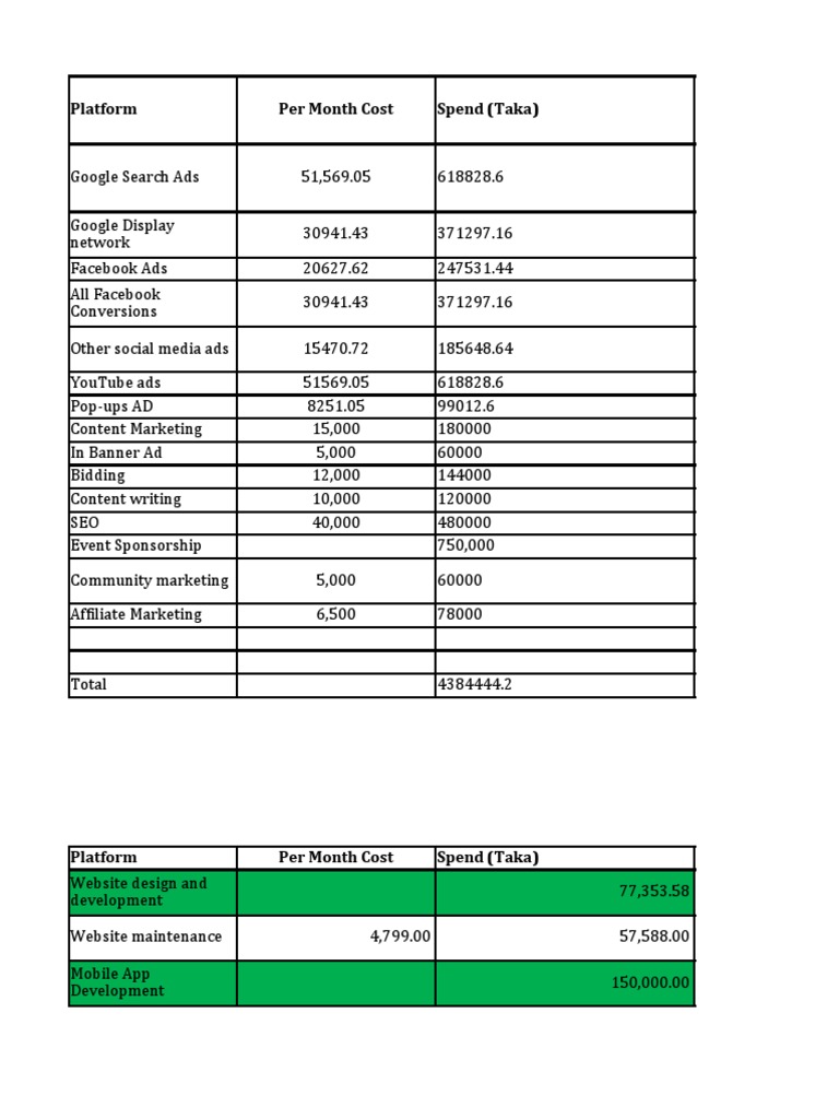 New Microsoft Excel Worksheet | PDF | Return On Investment | Business