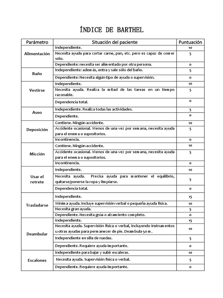 Evaluación Funcional: Índice de Barthel | PDF | Medicina CLINICA | Enfermedades y trastornos