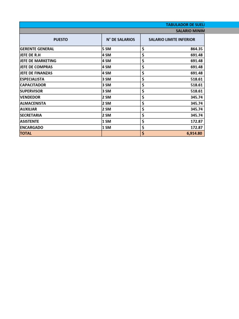 Tabulador de Sueldos 2023 | PDF | Sueldos y salarios | Empleo