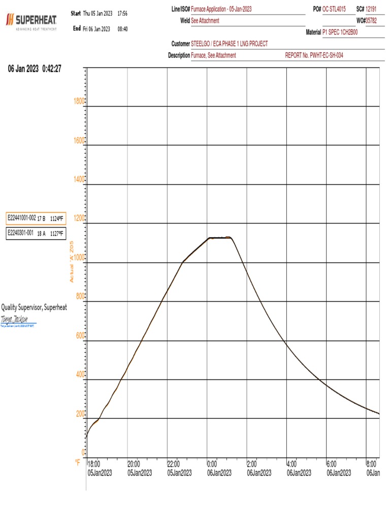 PWHT EC SH 034 - Encrypted | PDF