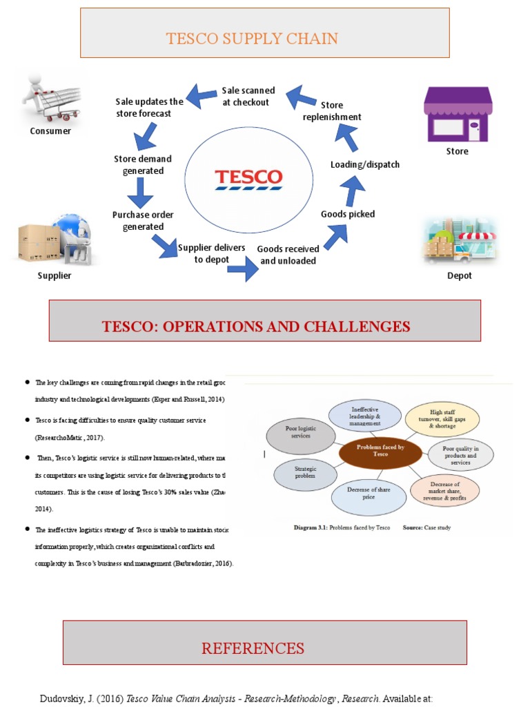 TESCO SUPPLY CHAIN CHALLENGES | PDF