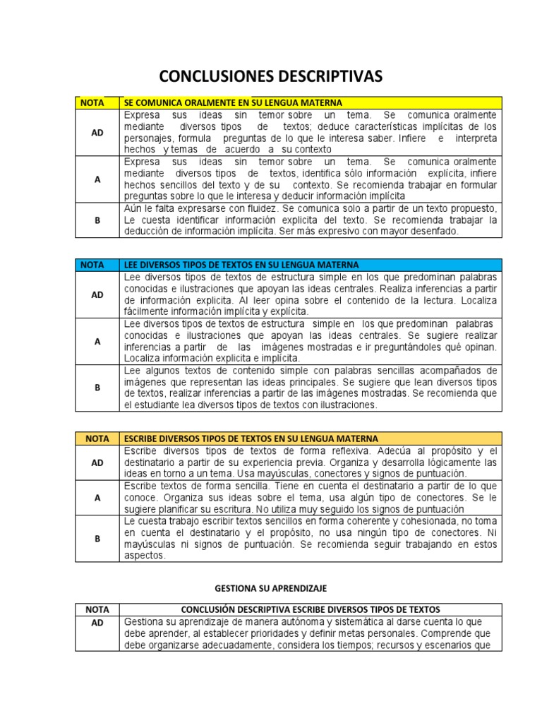 Conclusiones Descriptivas | PDF | Aprendizaje | Ciencia cognitiva