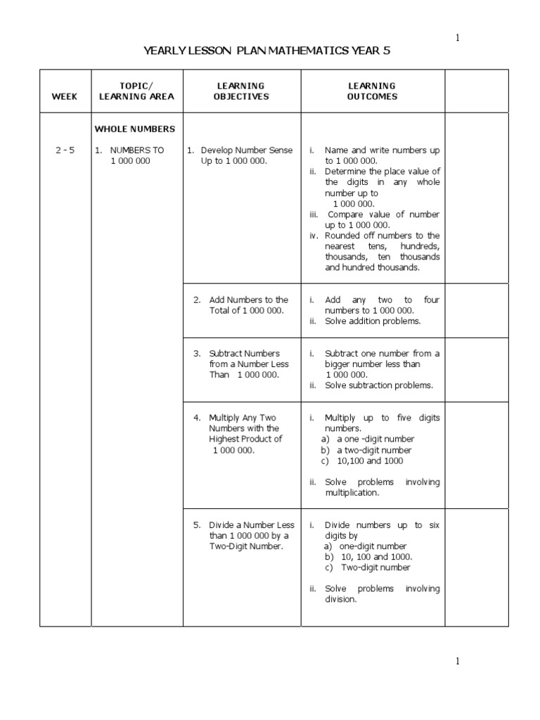Yearly Lesson Plan Mathematics Year 5: Week Topic/ Learning Area Learning Objectives Learning ...