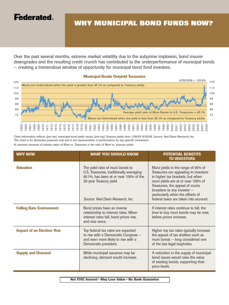 Compass Financial - Why Munis Now - Sept 22 2008 | PDF | Municipal Bond ...