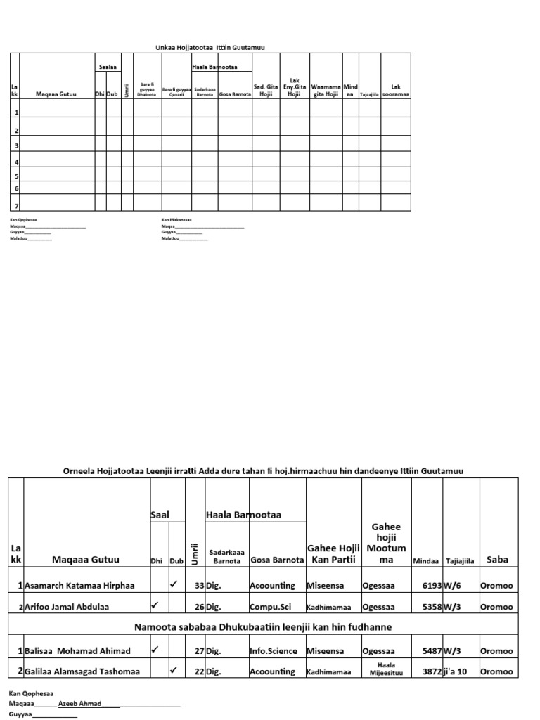 Unkaa Hojjatootaa Ittiin Guutamuu | PDF