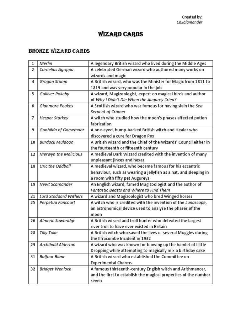 Items Wizard Cards Public Ver | PDF | Fictional Universes | Fantasy Worlds