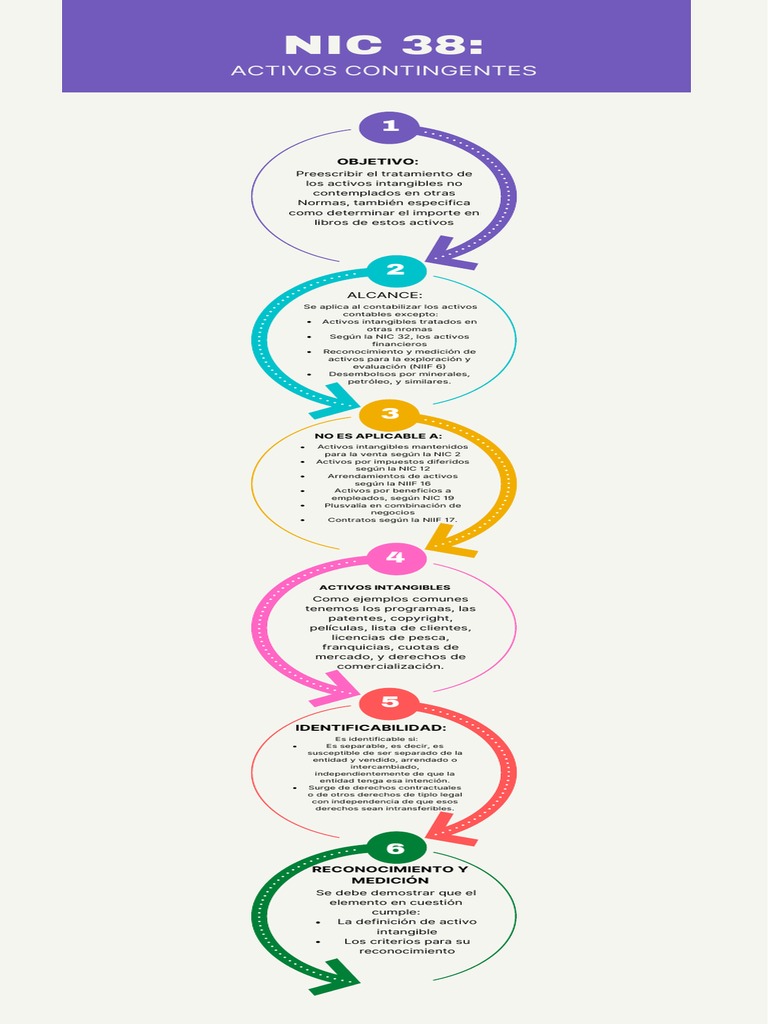 Nic 38, Niif Completas | PDF | Activo intangible | normas internacionales de INFORMACION FINANCIERA