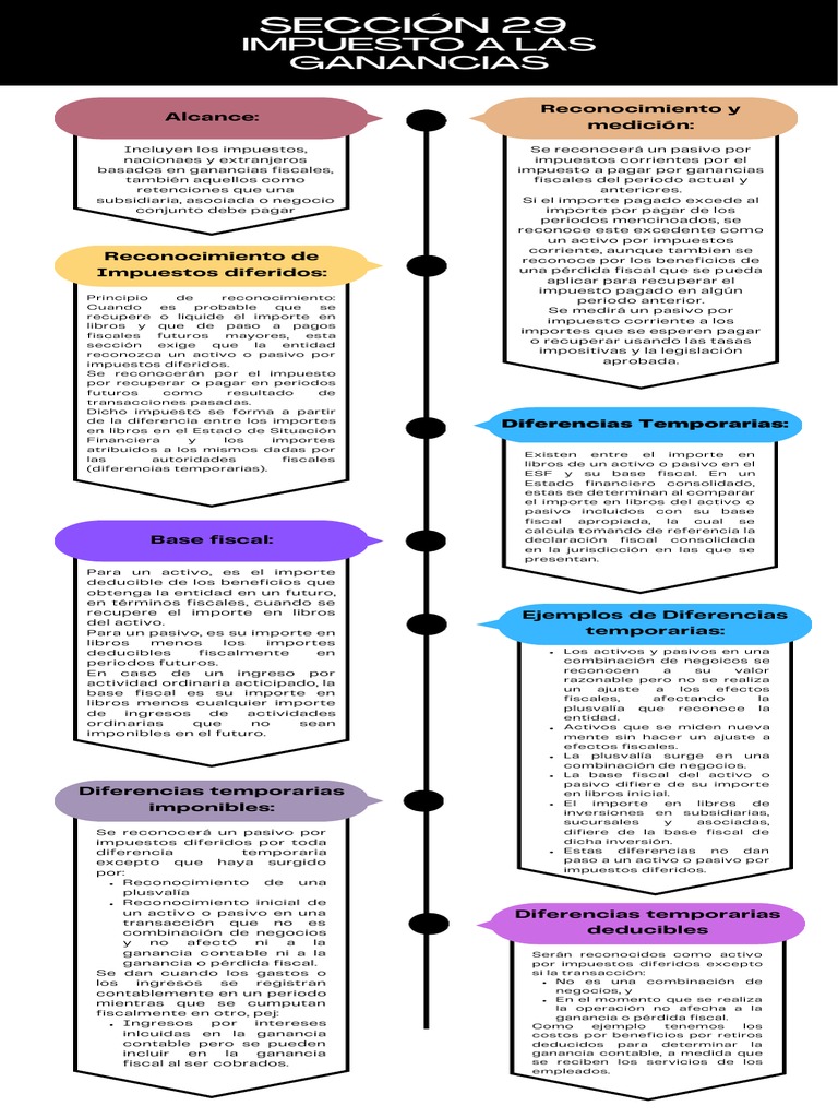 Seccion 29, Niif para Pymes | PDF | Impuestos | Contabilidad