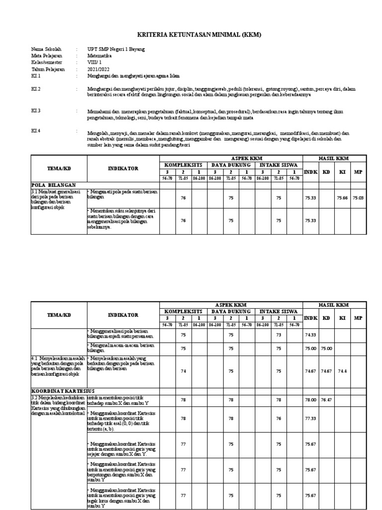 KKM K13 Matematika KLS 8 | PDF