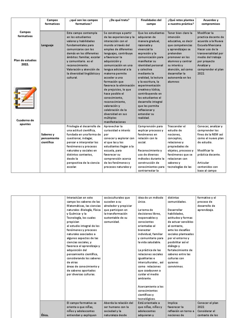Campos Formativos y Ejes Articuladores | PDF | Sociedad | Aprendizaje