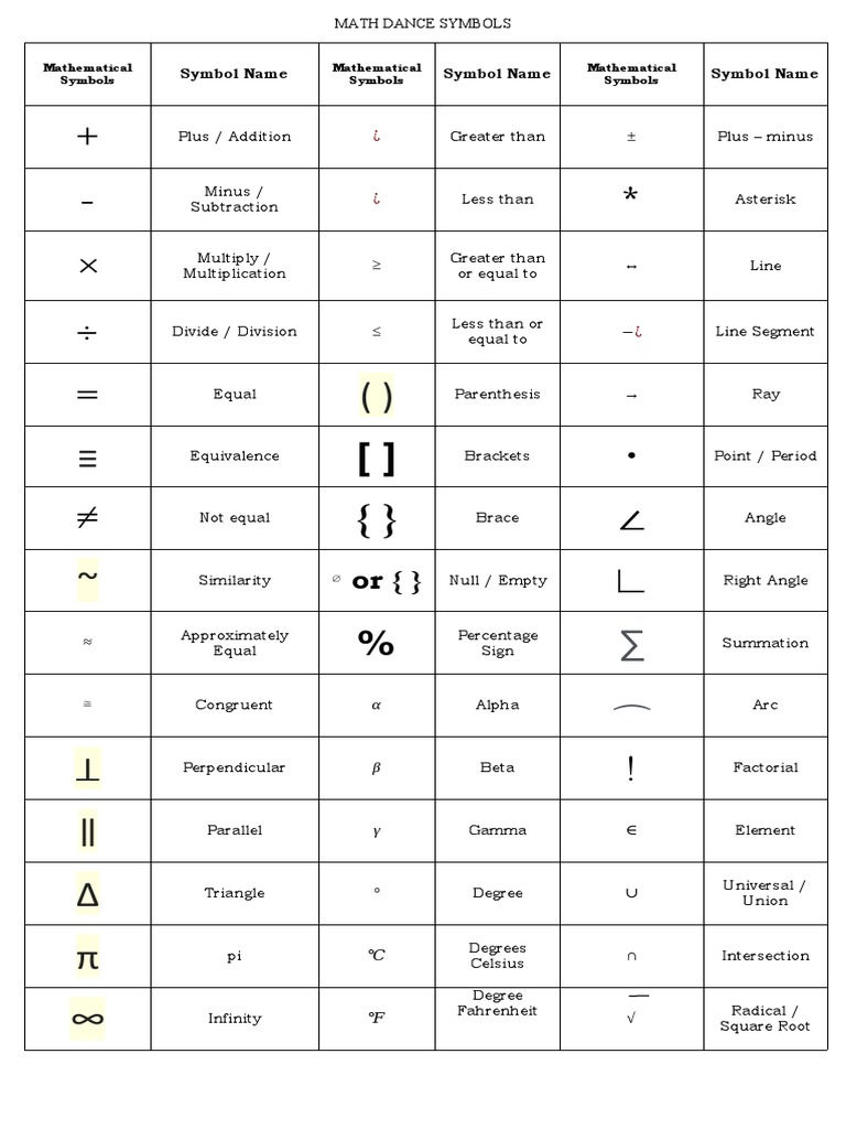 Math Dance Symbols | PDF | Angle | Mathematics