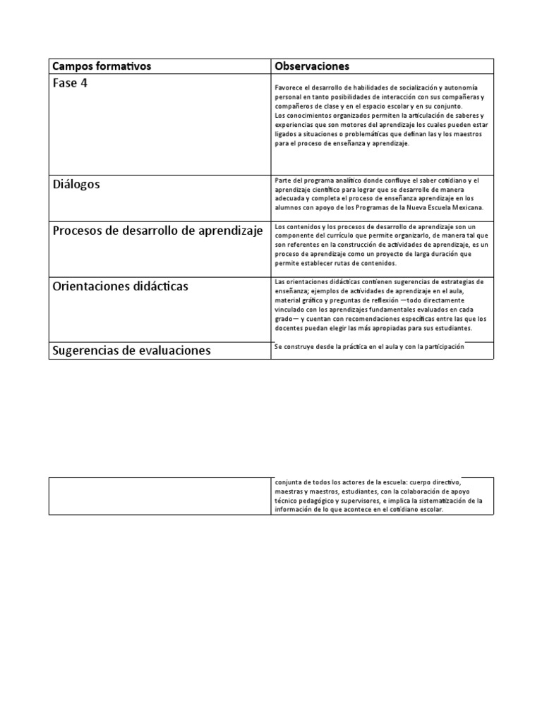 Elementos Programa Sintetico Fase 4 | PDF | Método de enseñanza ...