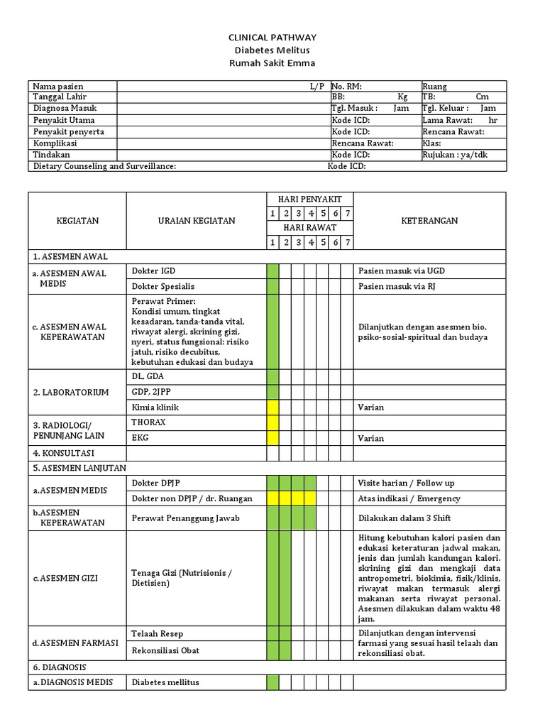 Clinical Pathway DM | PDF