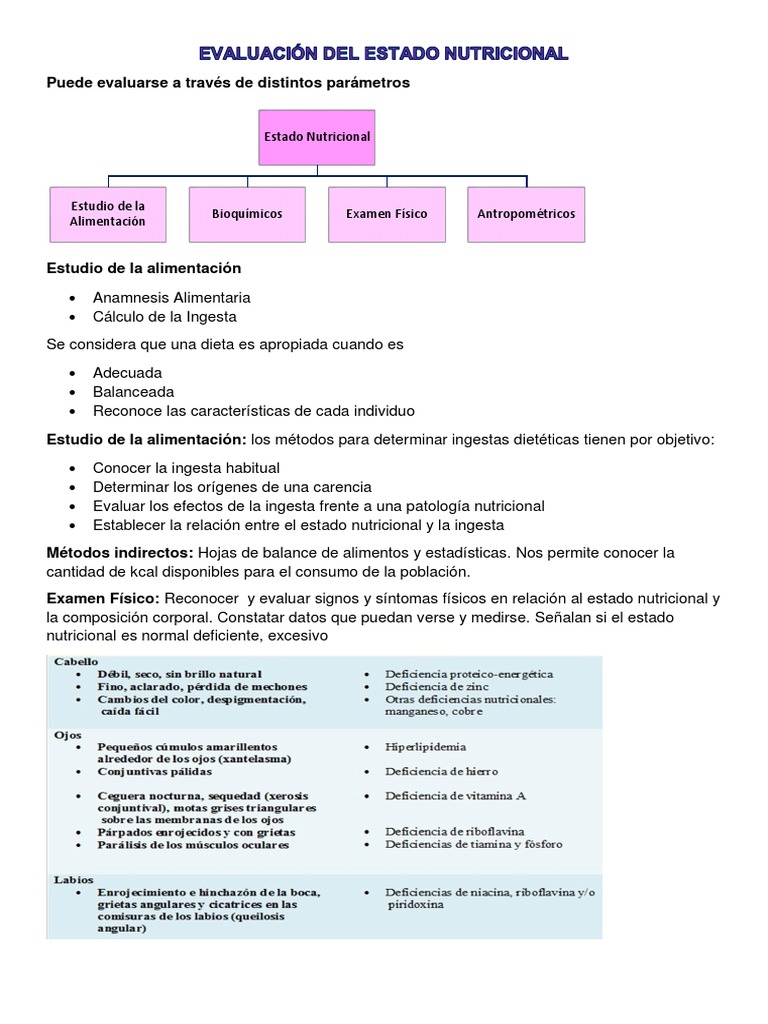 Evaluación Del Estado Nutricional | PDF | Caloría | Nutrición