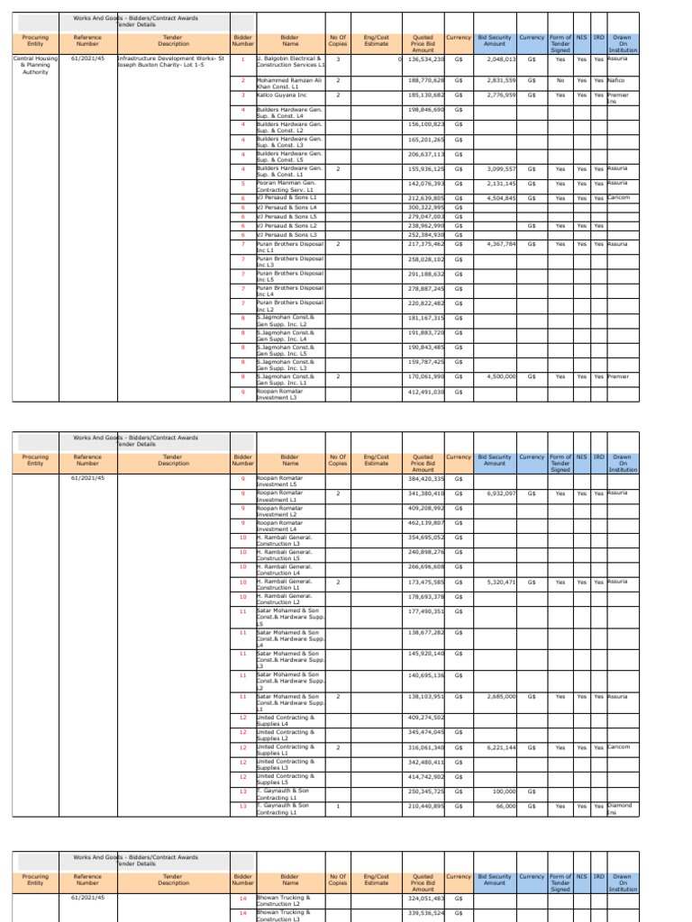 Tender Evaluation Details December 29 2021 | Download Free PDF ...